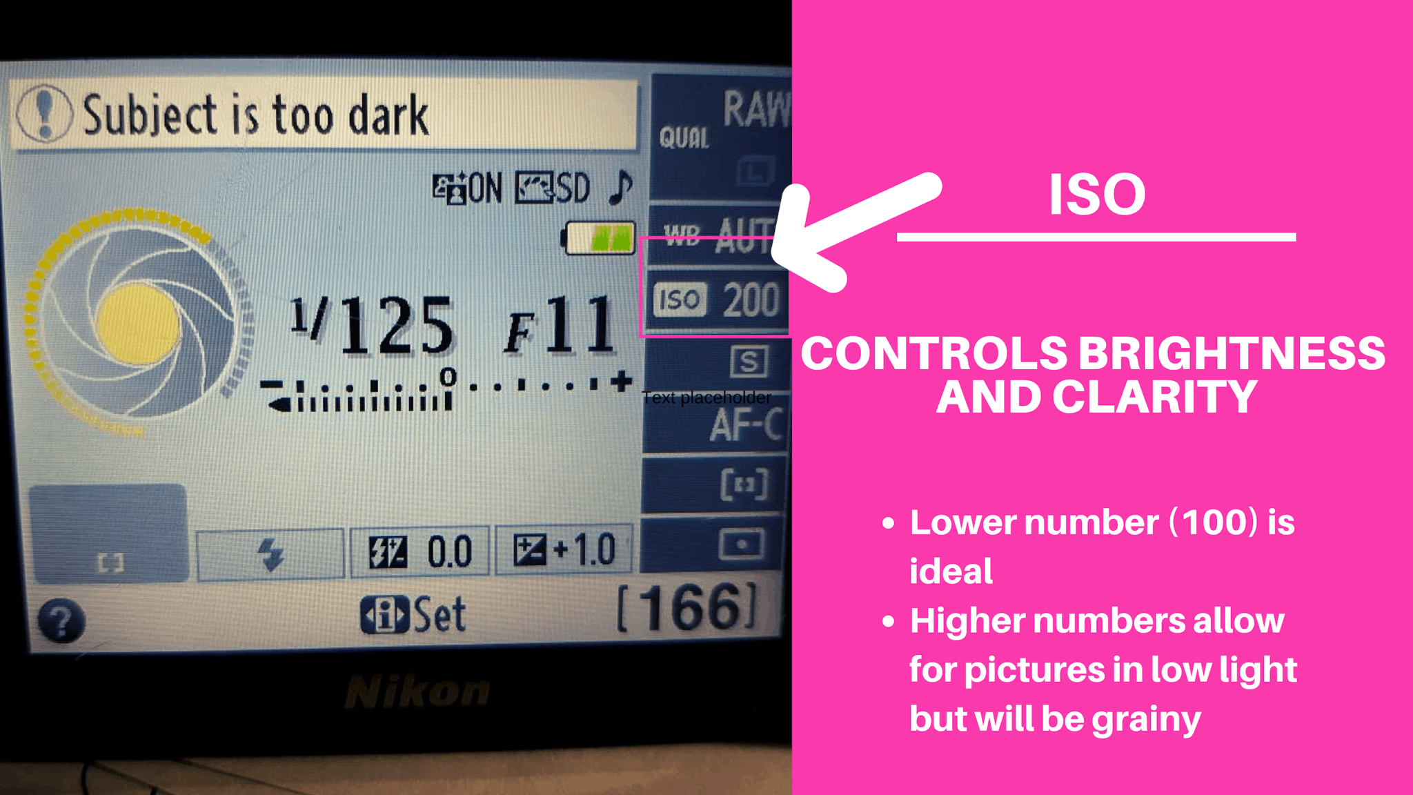 Photography For Beginners: Understanding All of the Numbers and Letters ...