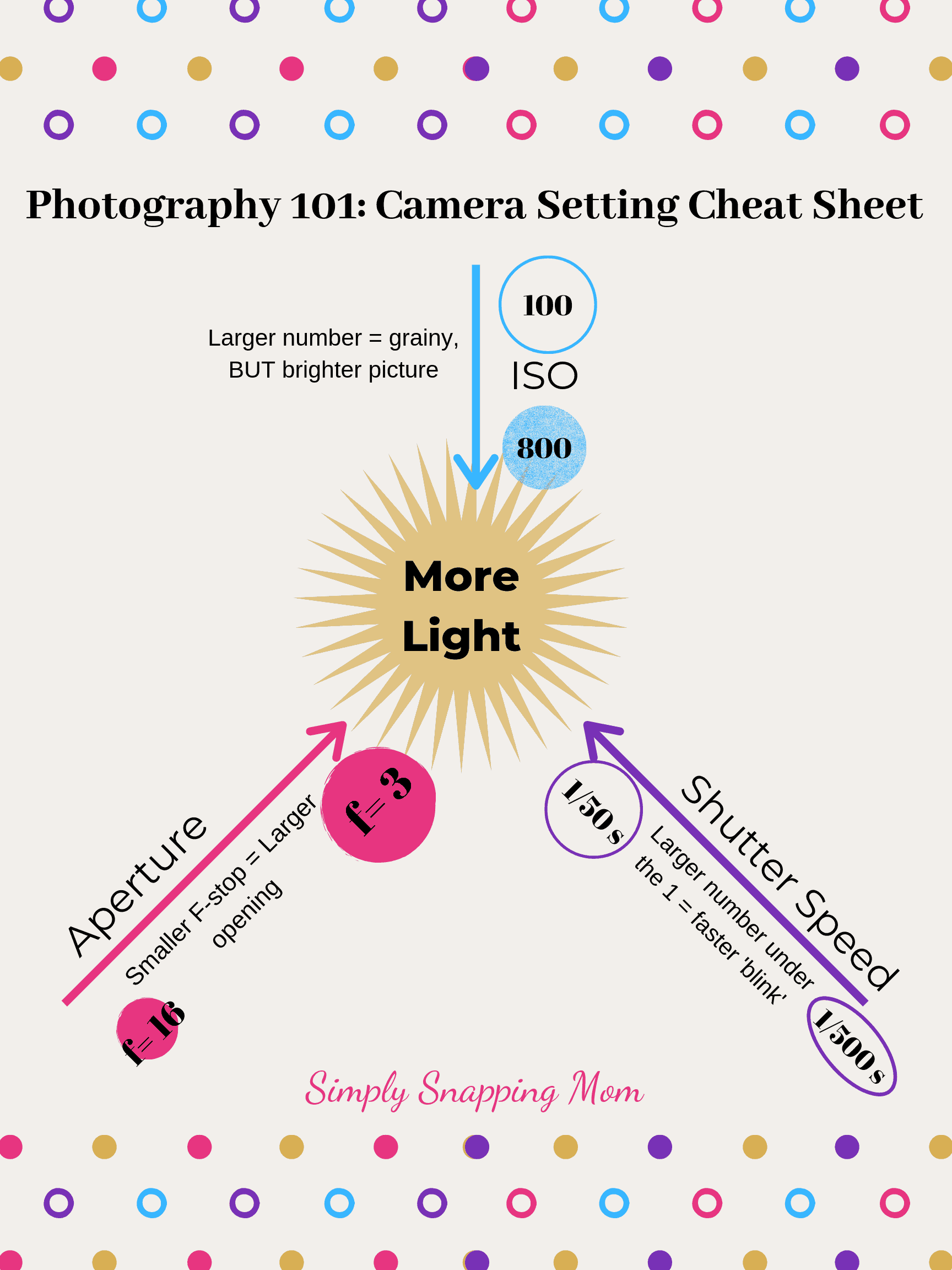 Master Your Camera with This Complete Guide to Photography - Simply ...