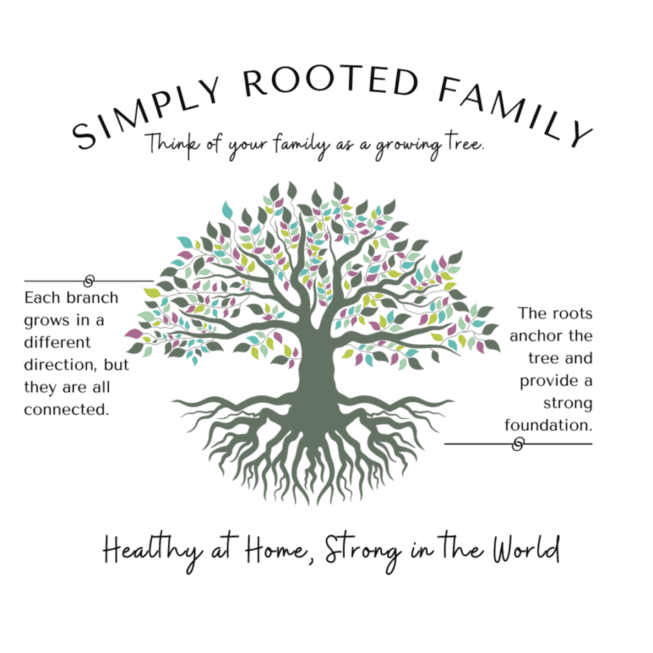 Welcome to Simply Rooted Family - Simply Rooted Family