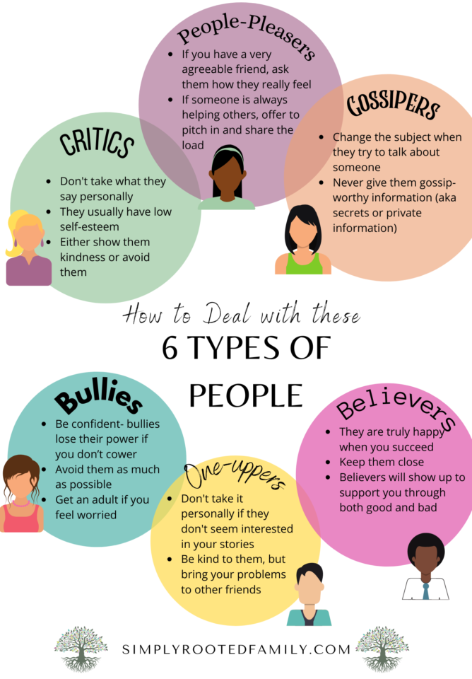 6 Types of People Your Child Will Eventually Face in Life - Simply ...
