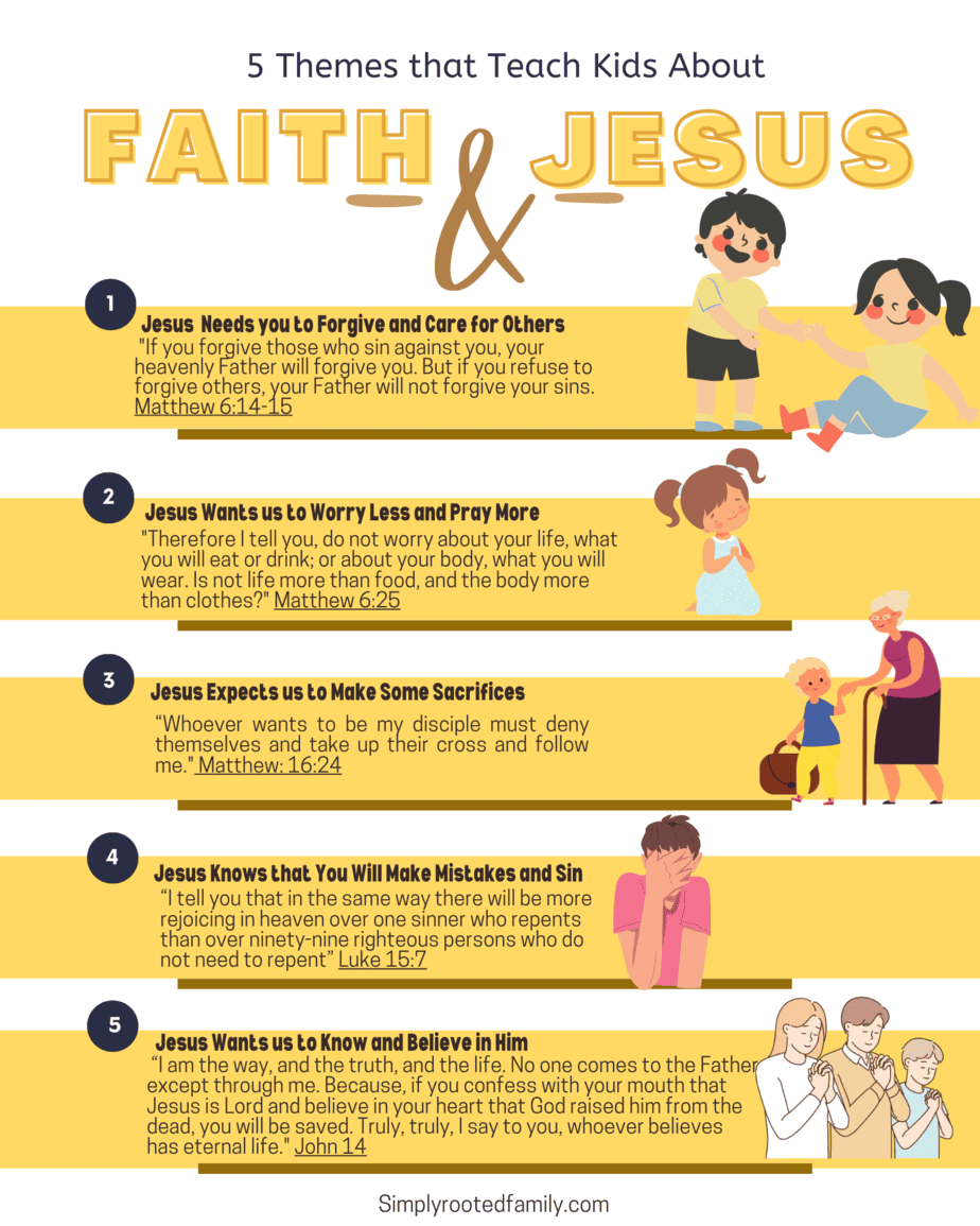 5 Themes that Build a Foundation in Faith and Jesus for Kids - Simply ...